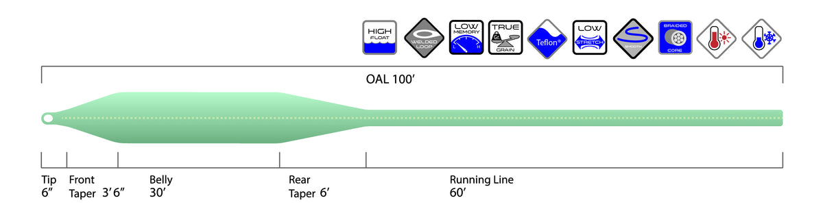 Prime Premium FRESH High-Floating Weight Forward Fly Line – Maxxon Fly
